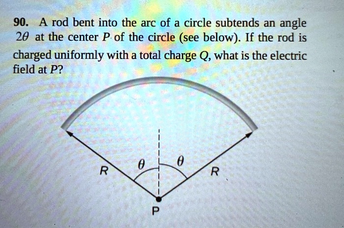 90. A rod bent into the arc of a circle subtends a angle 20 at the center P of the circle (see ...