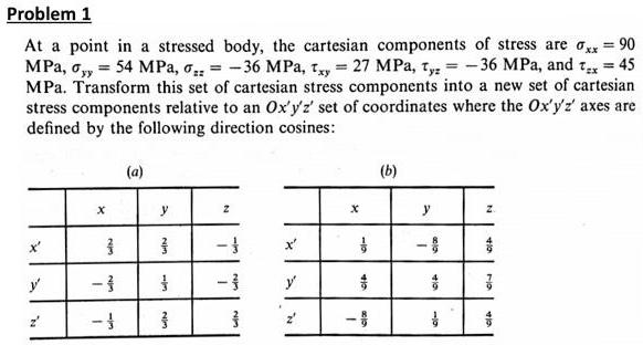 Problem 1 At a point in a stressed body, the cartesian components of ...
