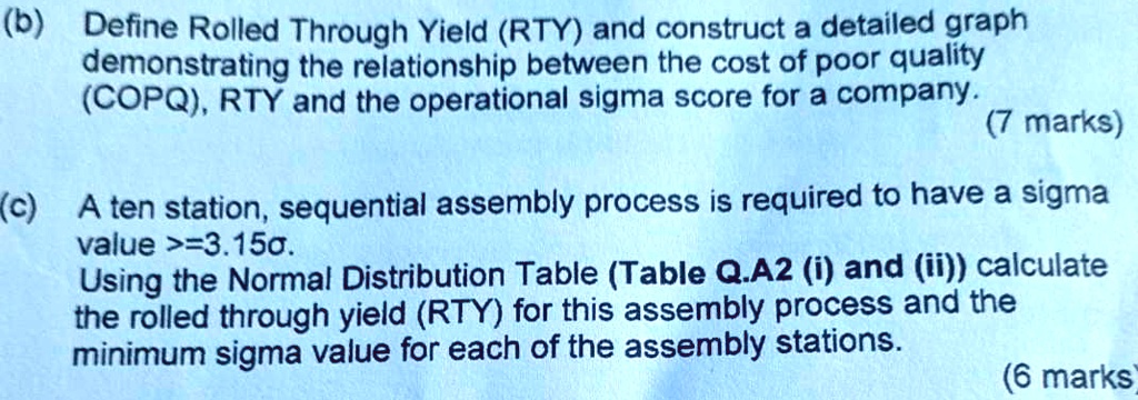 b define rolled through yield rty and construct a detailed graph ...