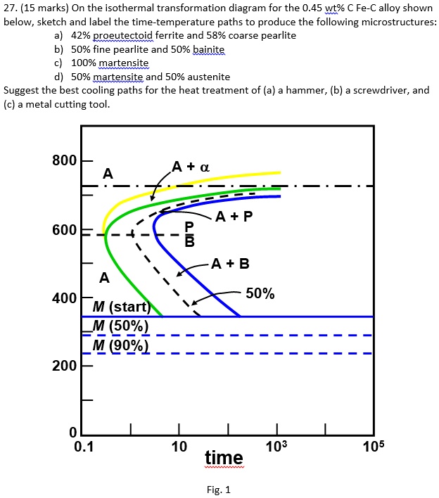 27. (15 marks) On the isothermal transformation diagram for the 0.45 wt ...