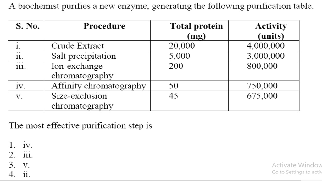 SOLVED: A biochemist purifies a new enzyme, generating the following purification table. SNo ...