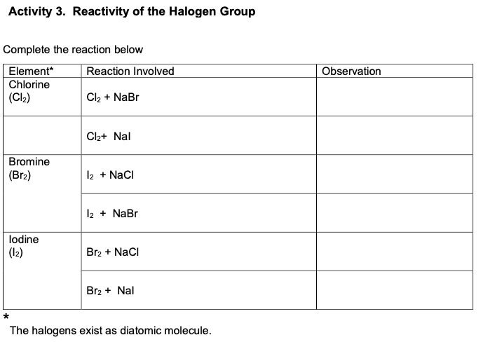 SOLVED: Activity 3. Reactivity of the Halogen Group Complete the ...