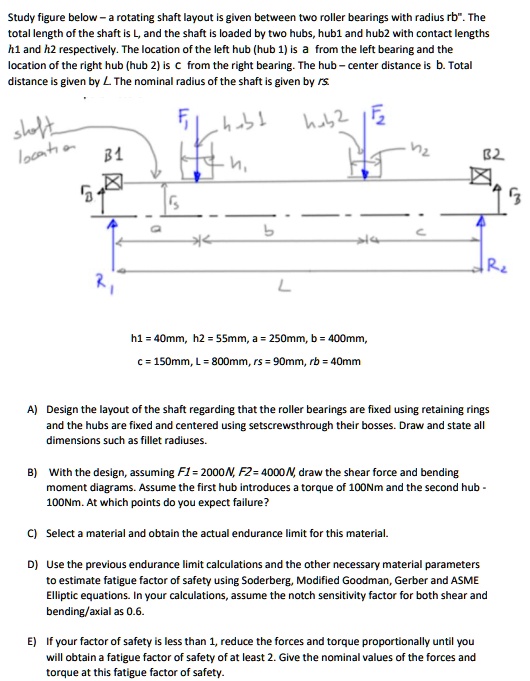 SOLVED: Study the figure below - a rotating shaft layout is given ...