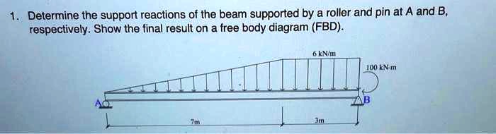 1. Determine the support reactions of the beam supported by a roller ...