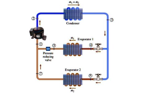 SOLVED: Task 5: Two evaporator compression refrigeration system, as shown in Figure 1 below ...