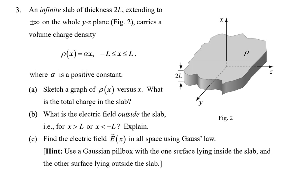 SOLVED: An infinite slab of thickness 2L, extending to infinity on the ...