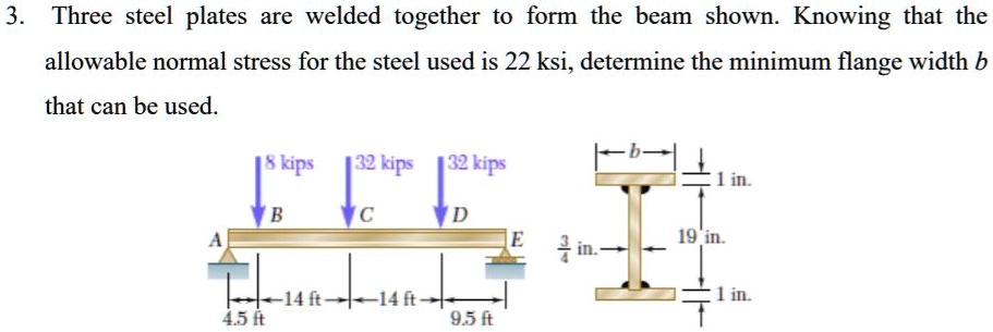 SOLVED: 3. Three steel plates are welded together to form the beam ...