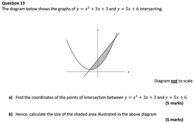 SOLVED: Question 13 The diagram below shows the graphs ofy = x2 + 3x + 3 and y = Sx + 6 ...
