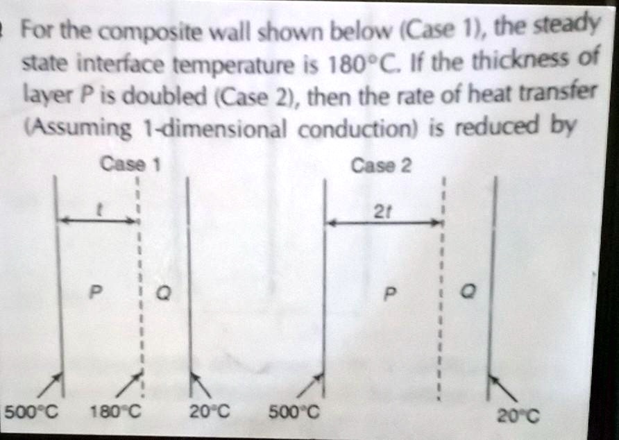 For the composite wall shown below (Case 1), the steady state interface ...
