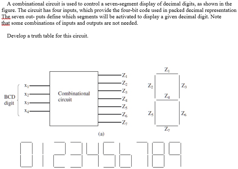 A Combinational Circuit Is Used To Control A Seven Segment Display Of Decimal Digits As Shown