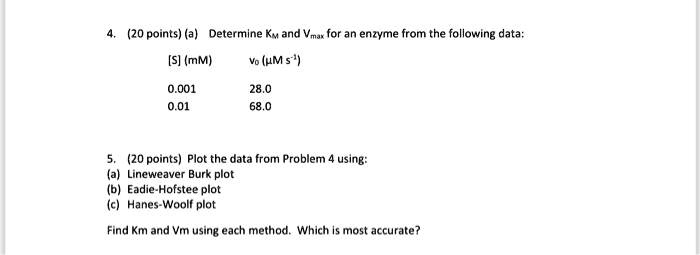 SOLVED:(20 points) (a) Determine Kv and Vmax for an enzyme from the following data= [S] (mM) (LM ...