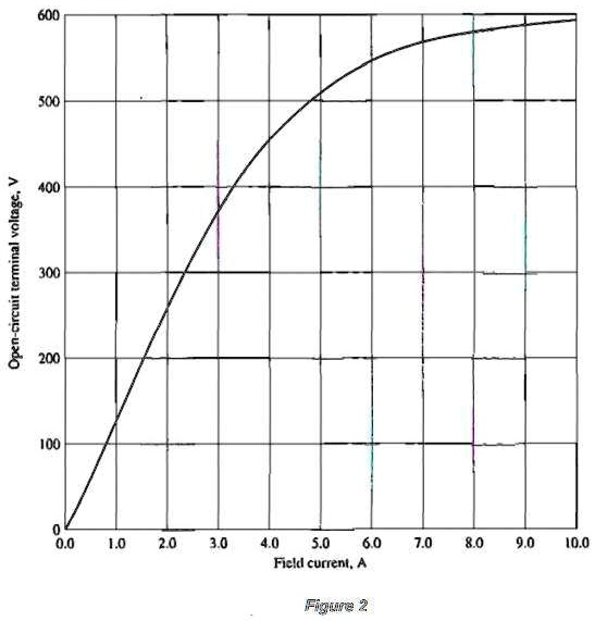 SOLVED: A 480-V, 60-Hz, delta-connected, 4-pole synchronous generator ...