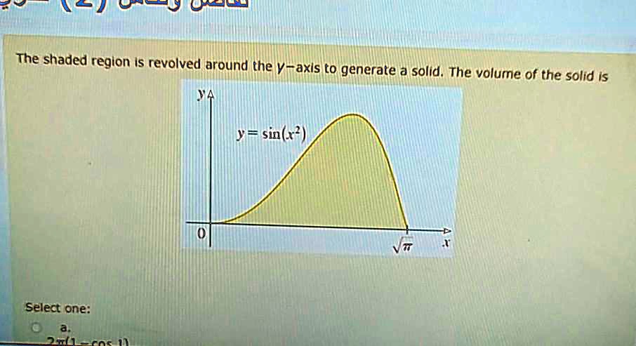 The shaded region is revolved around the y-axis to generate a solid. The volume of the solid is ...