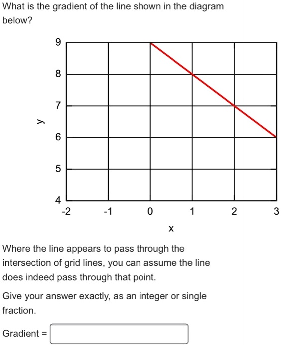 SOLVED: What is the gradient of the line shown in the diagram below? Where the line appears to ...