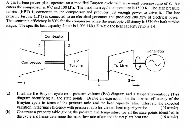 A gas turbine power plant operates on a modified Brayton cycle with an ...