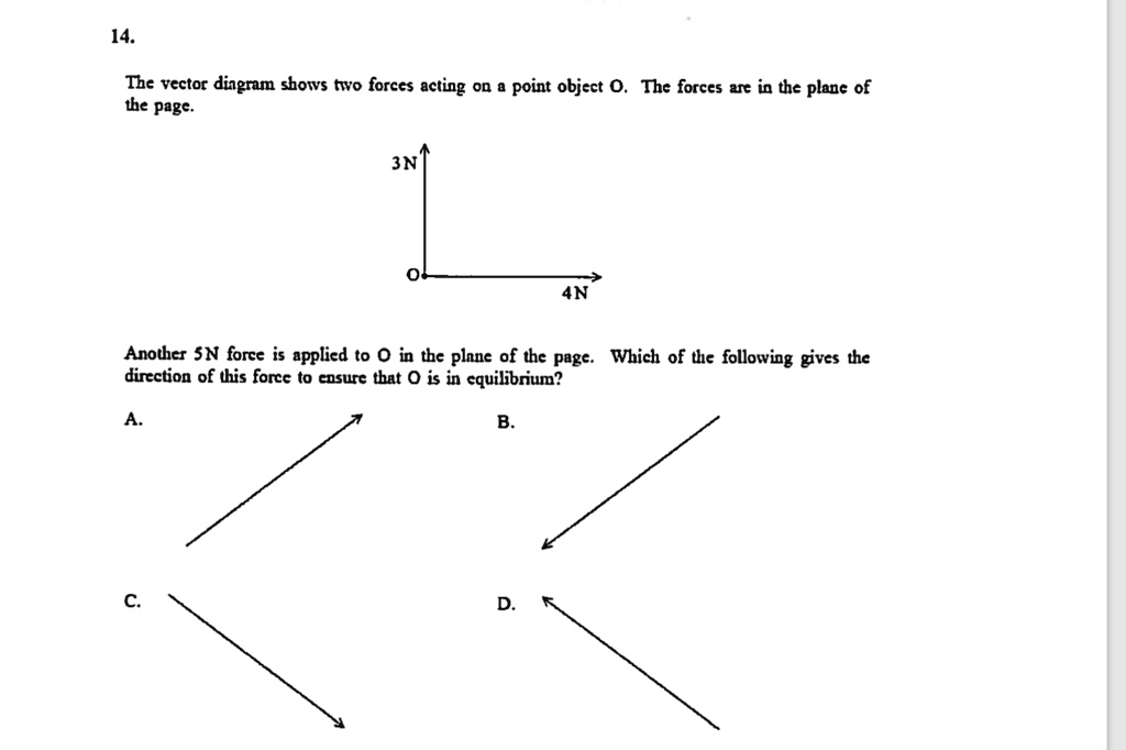 14. The vector diagram shows two forces acting on a point object O. The ...