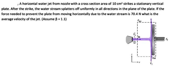 SOLVED: A horizontal water jet from a nozzle with a cross-sectional ...