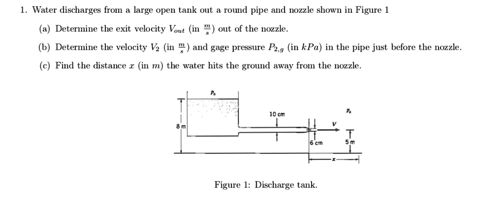 SOLVED: Please Explain 1. Water discharges from a large open tank out a ...