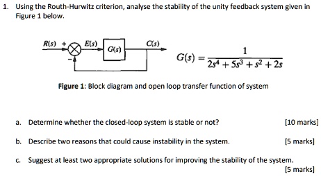SOLVED: 1. Using the Routh-Hurwitz criterion, analyse the stability of the unity feedback system ...