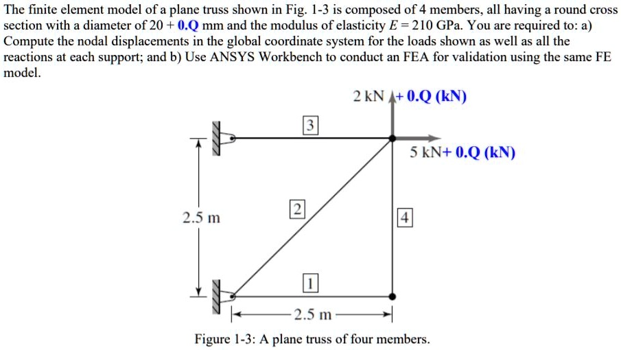 SOLVED: WHERE Q = 290 The finite element model of a plane truss shown in Fig. 1-3 is composed of ...