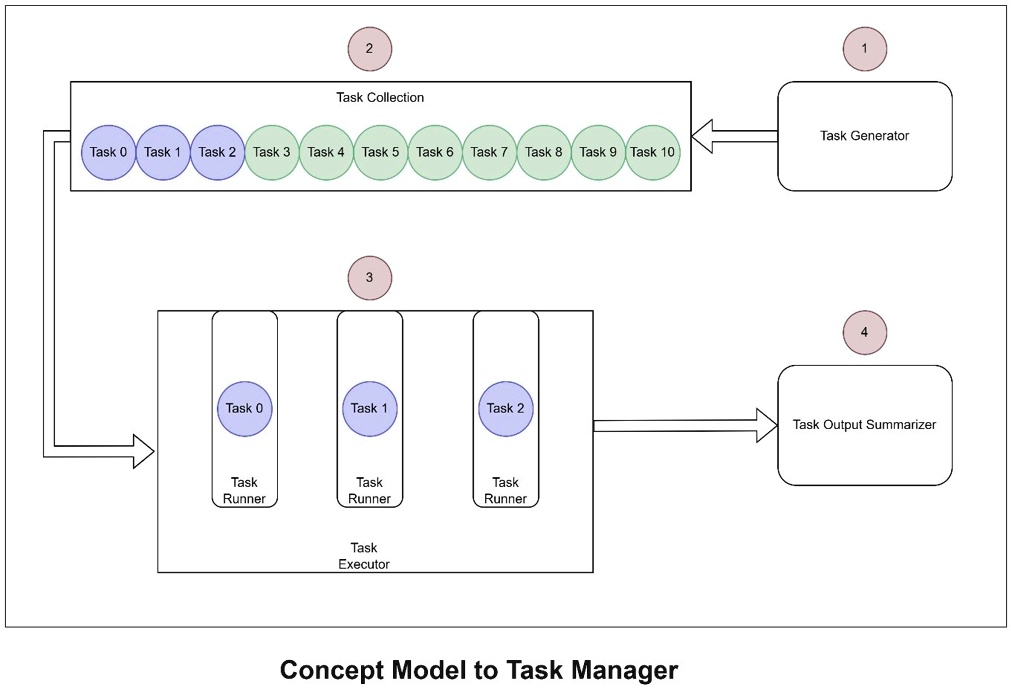 2 Task Collection 1 Task 0 Task 1 Task 2 Task 3 Task 4 Task 5 Task 6 Task 7 Task 8 Task 9 Task ...