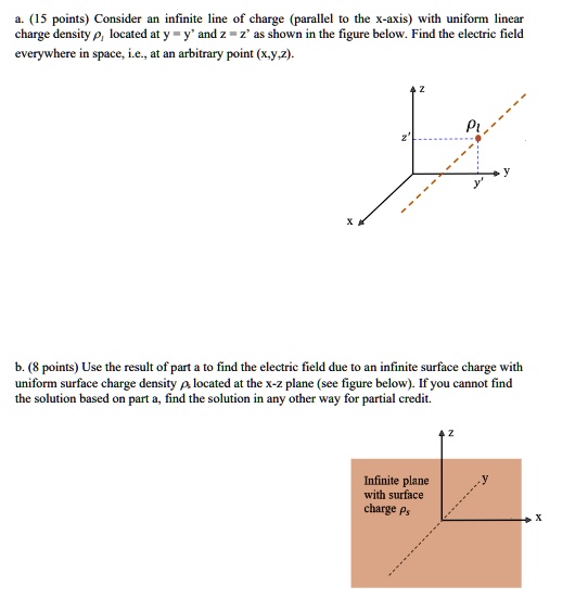 SOLVED: a. (15 points) Consider an infinite line of charge (parallel to the x-axis) with uniform ...