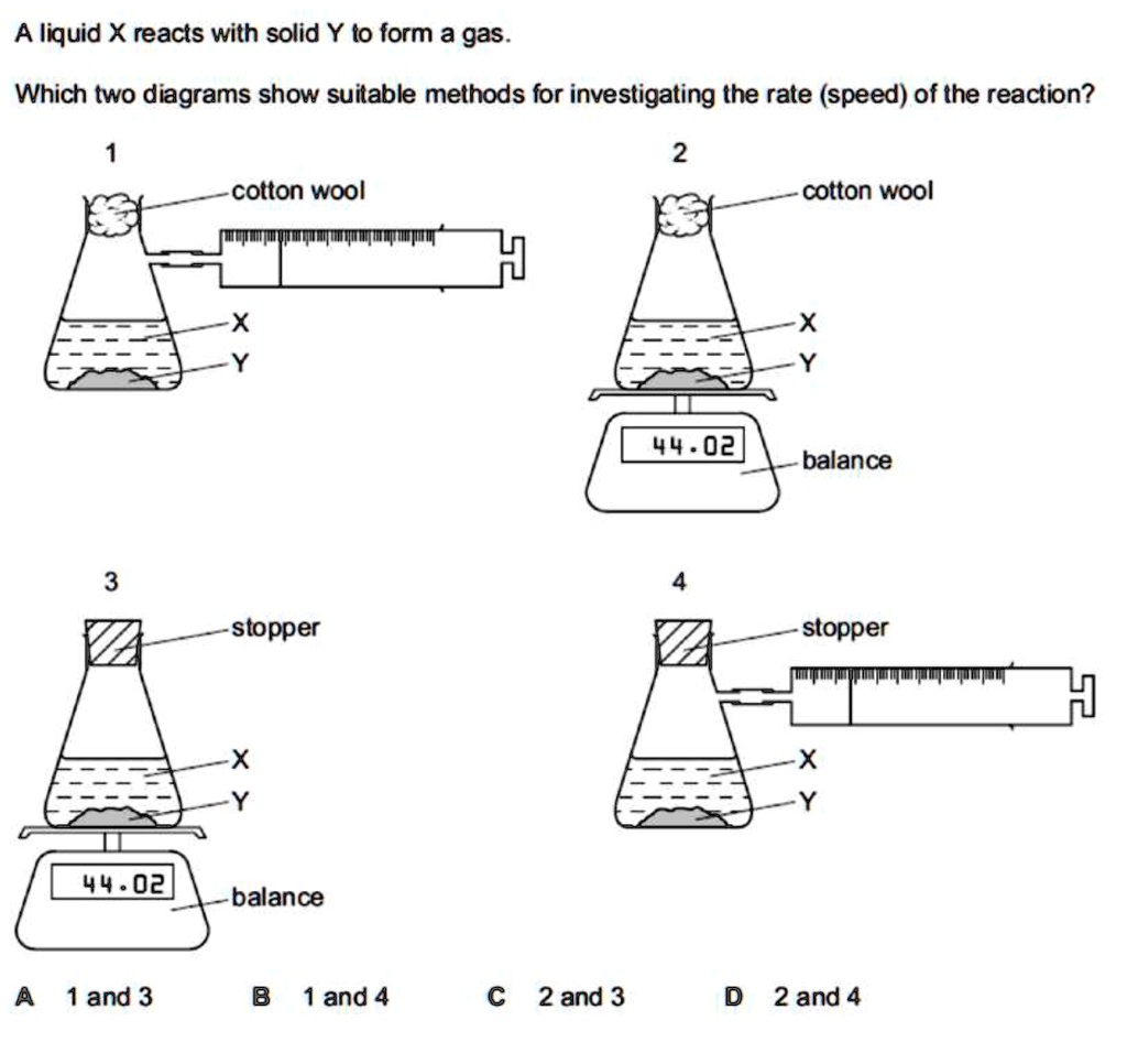 A liquid X reacts with solid Y to form a gas. Which two diagrams show ...