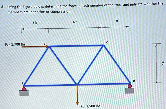 SOLVED: Using the figure below; determine the force in each member of ...