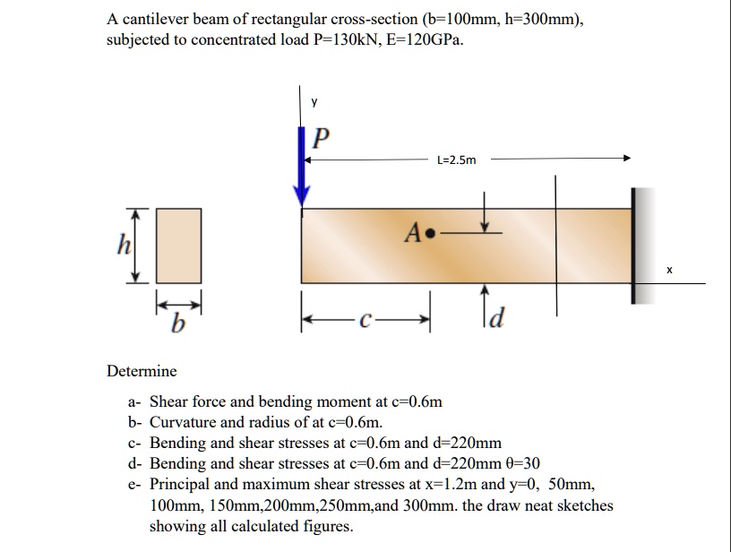 A cantilever beam of rectangular cross-section (b=100mm, h=300mm ...