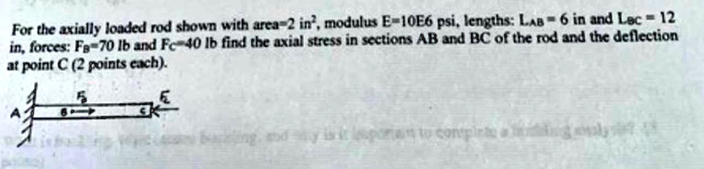 SOLVED: For the axially loaded rod shown with area-2 inmodulus E=10E6 ...