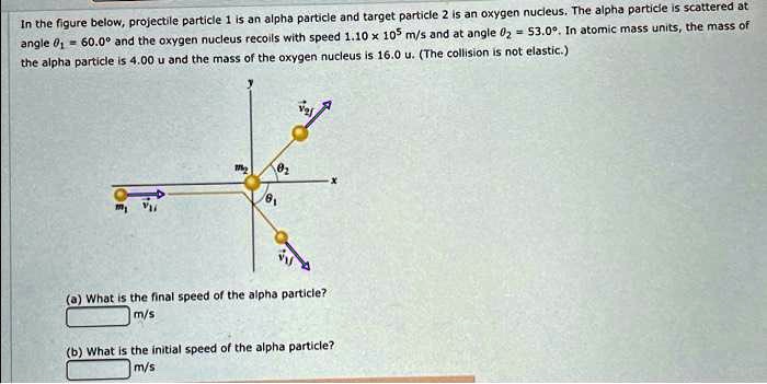SOLVED: In the figure belowprojectile particle 1 is an alpha particle and target particle 2 is ...