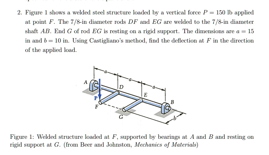 2. Figure 1 shows a welded steel structure loaded by a vertical force P ...