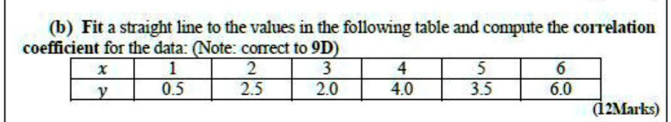 SOLVED: Fit a straight line to the values in the following table and ...