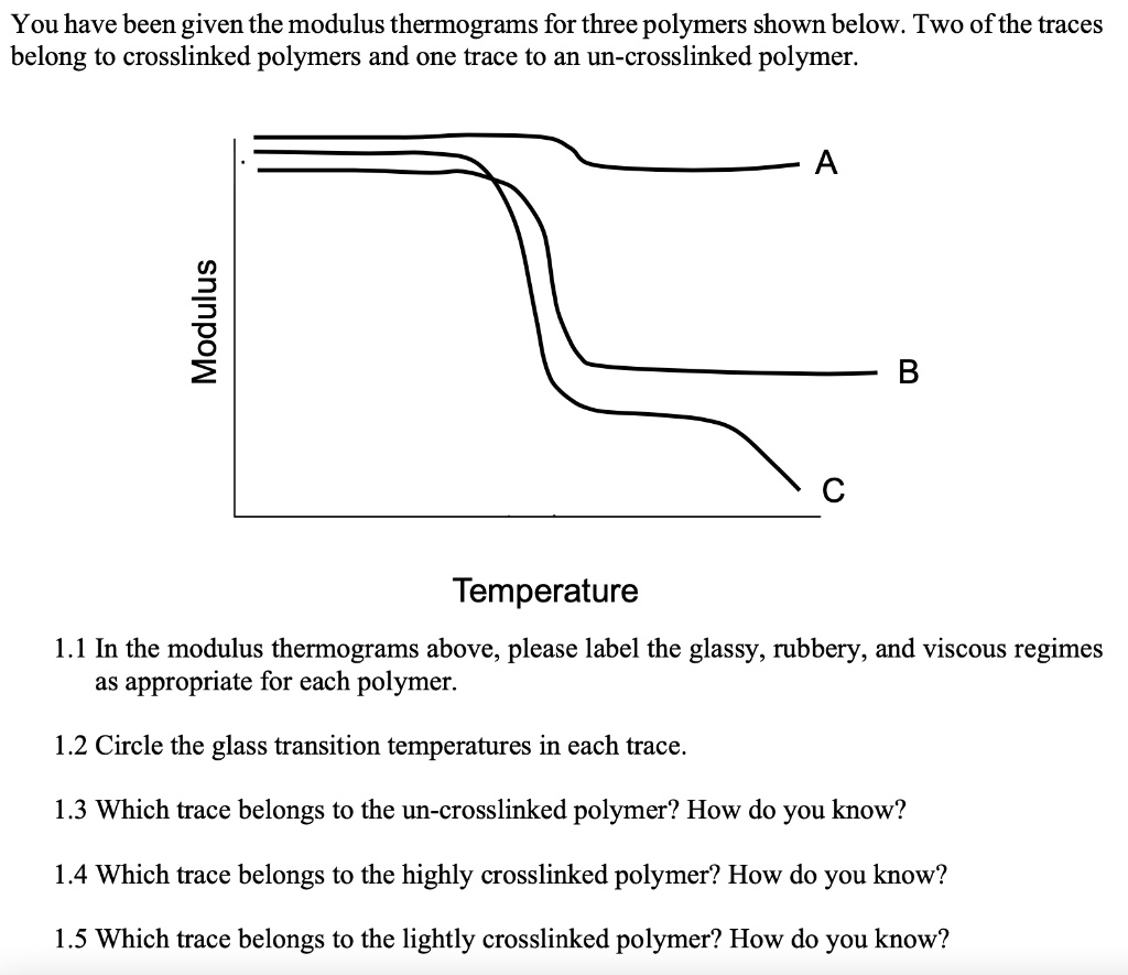 You have been given the modulus thermograms for three polymers shown below. Two of the traces ...