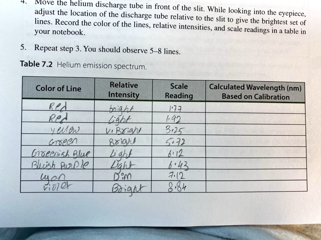 move the helium discharge tube in front of the slit while adjust the ...