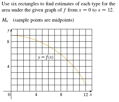 SOLVED: Use six rectangles to find estimates of each type for the area ...