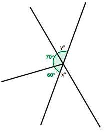 SOLVED: 'In the figure below, angle y and angle x form vertical angles ...