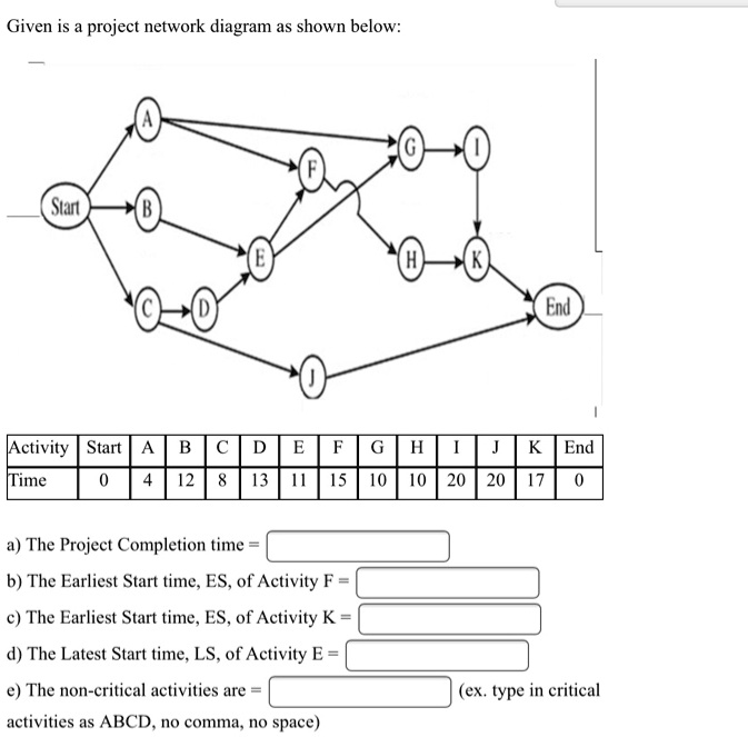 Given is a project network diagram as shown below: A G F Start B E H K ...