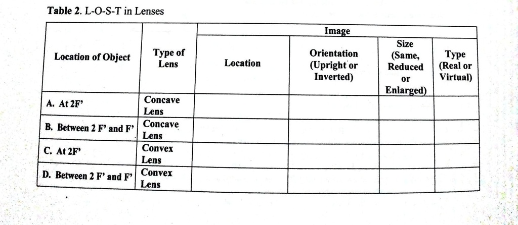 Table 2. L-O-S-T in Lenses Image Location of Object Type of Lens ...