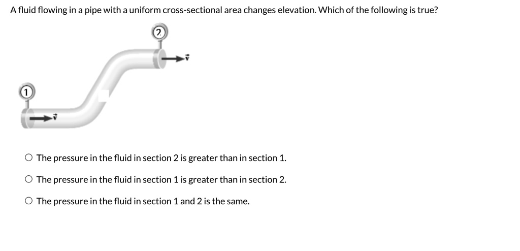 a fluid flowing in a pipe with a uniform cross sectional area changes ...