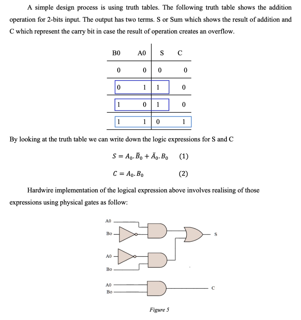 Solved Design A Half Adder Circuit Using Only Nand Gates Hint You Need 5 Nand Gates To