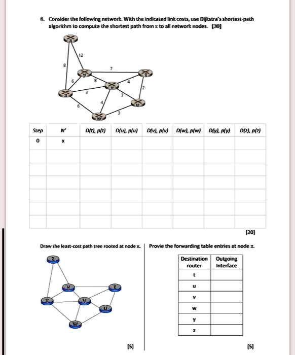 SOLVED: 6. Consider the following network. With the indicated link ...