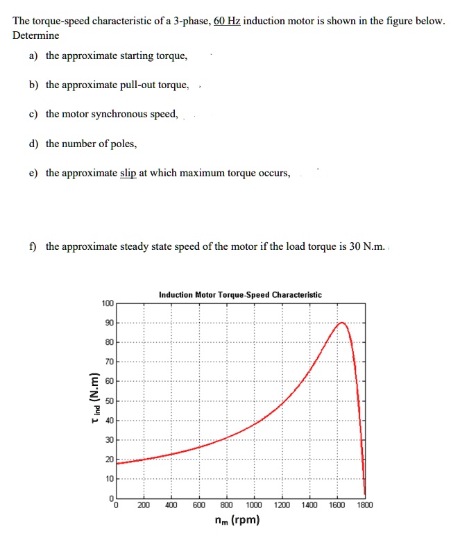 SOLVED: The torque-speed characteristic of a 3-phase, 60 Hz induction ...