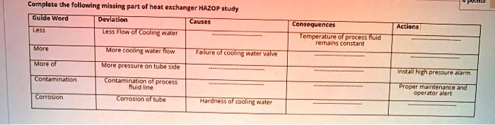 SOLVED: Complete the following missing part of heat exchanger HAZOP ...