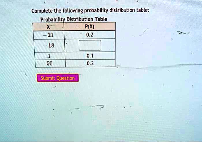 SOLVED: Complete the following probability distribution table ...