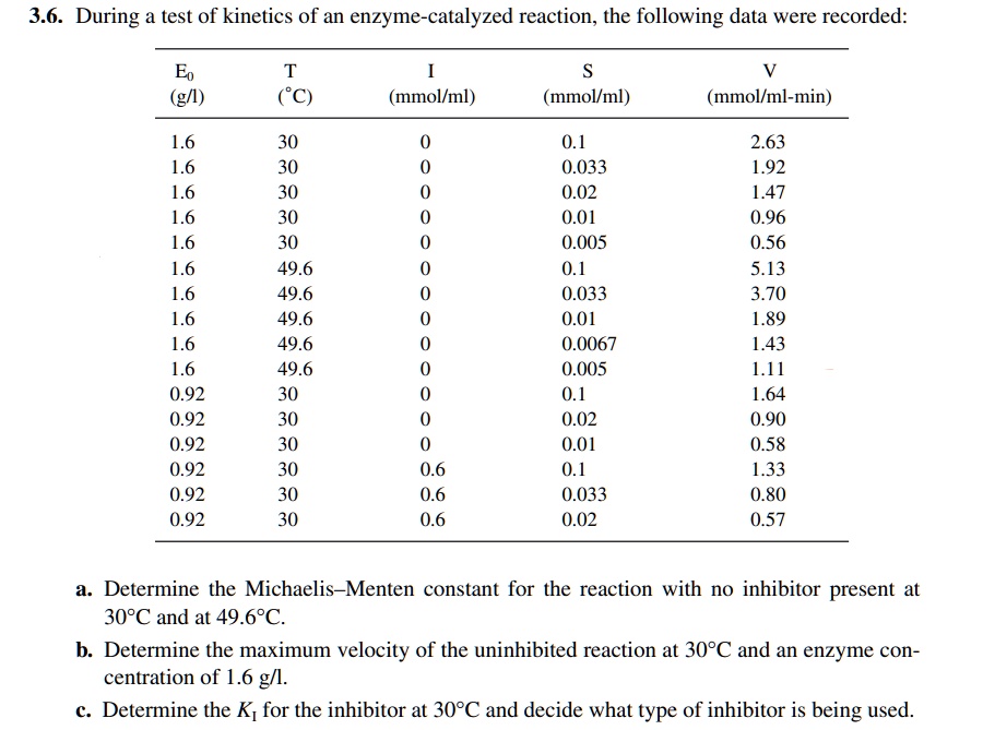 SOLVED: in this question i dont know how to plot the lb graph. please ...