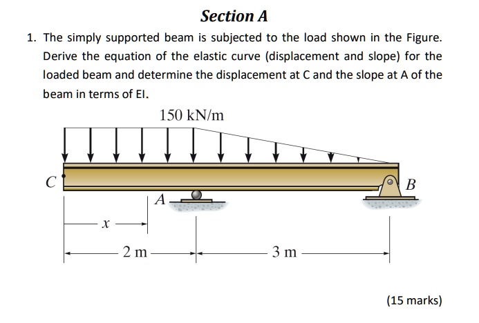 Section A 1. The simply supported beam is subjected to the load shown in the Figure. Derive the ...