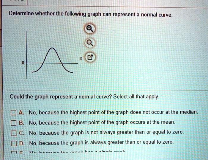 determine whether the following graph can represent a normal curve could the graph represent a ...