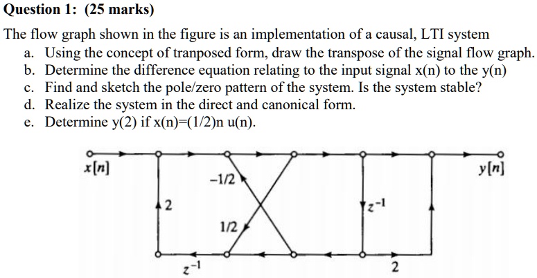 Question 1: (25 marks) The flow graph shown in the figure is an ...