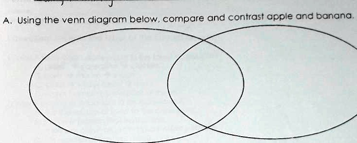 [GET ANSWER] a using the venn diagram belowcompare and contrast apple ...